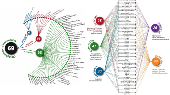Surface Water Quality Profiling Using The Water Quality Index Pollution Index And Statistical
